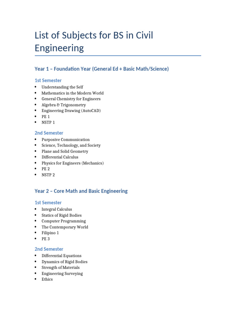 BSCE Subject List | PDF