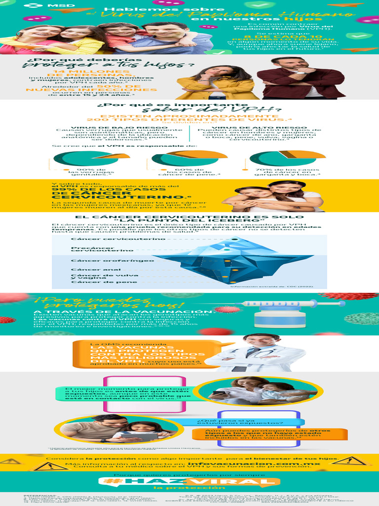 MX HPV 00563 Infografia VPH Padres SSA Compressed | PDF ...