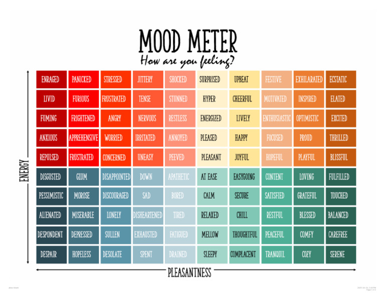 Mood Meter Emotions Chart PDF | PDF