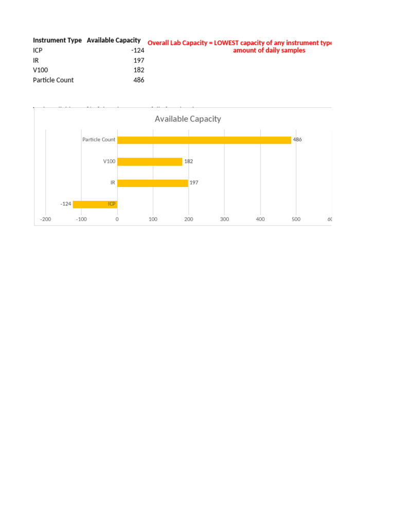 Dealer Capacity Worksheet - BSD With Overtime | PDF