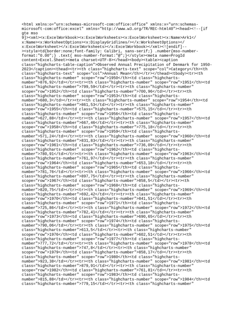 Observed Annual Precipit | PDF