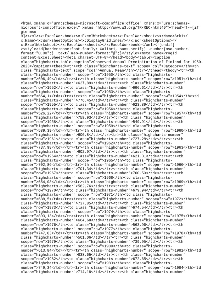 Observed Annual Precipit | PDF