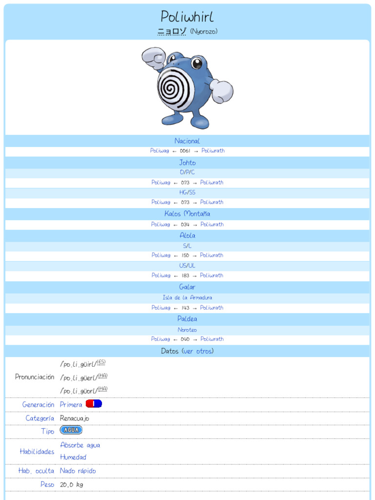 Evolución y características de Poliwhirl | PDF | Pokémon