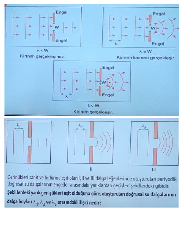 Su Dalgalari Kirinim Gi̇ri̇şi̇m | PDF