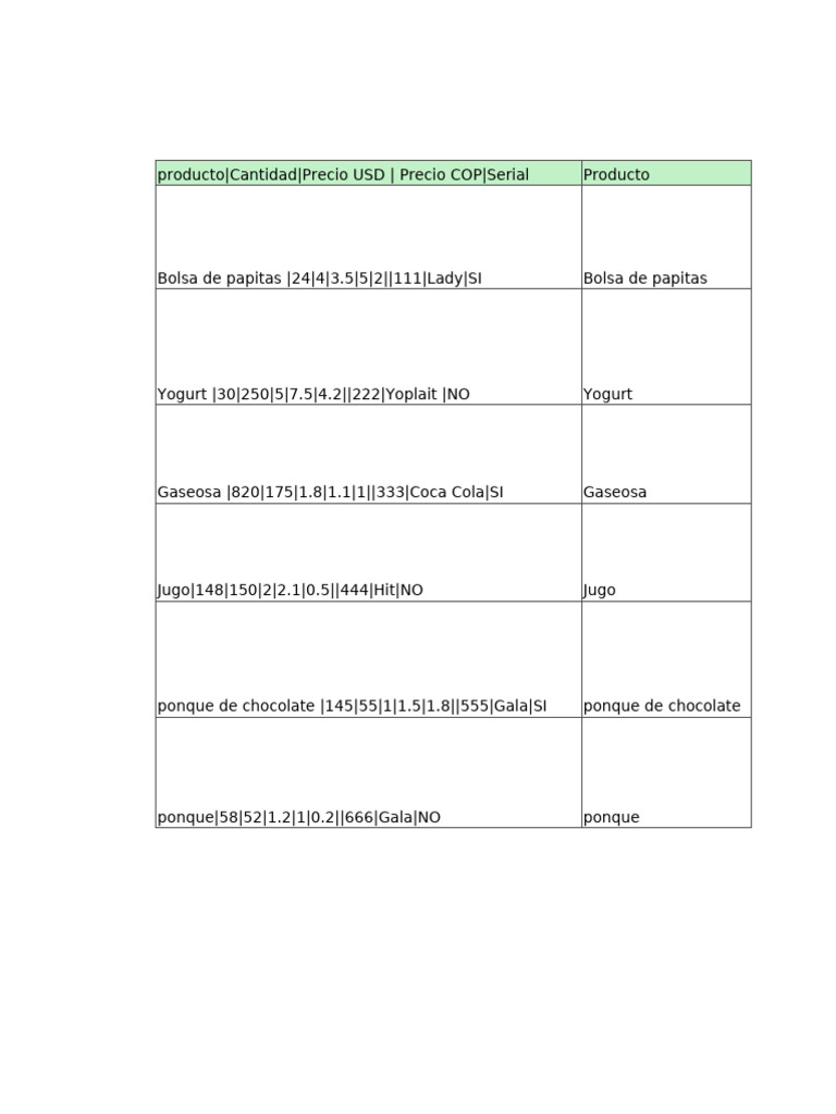 Para Practicar | PDF