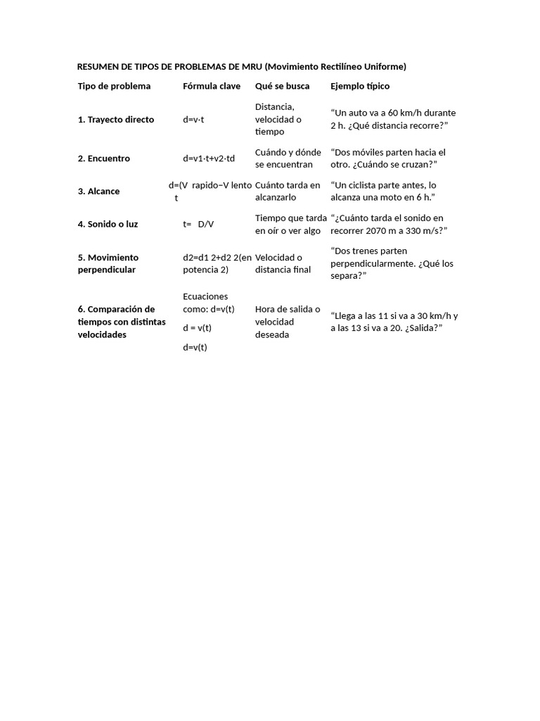 Resumen de Tipos de Problemas de Mru | PDF