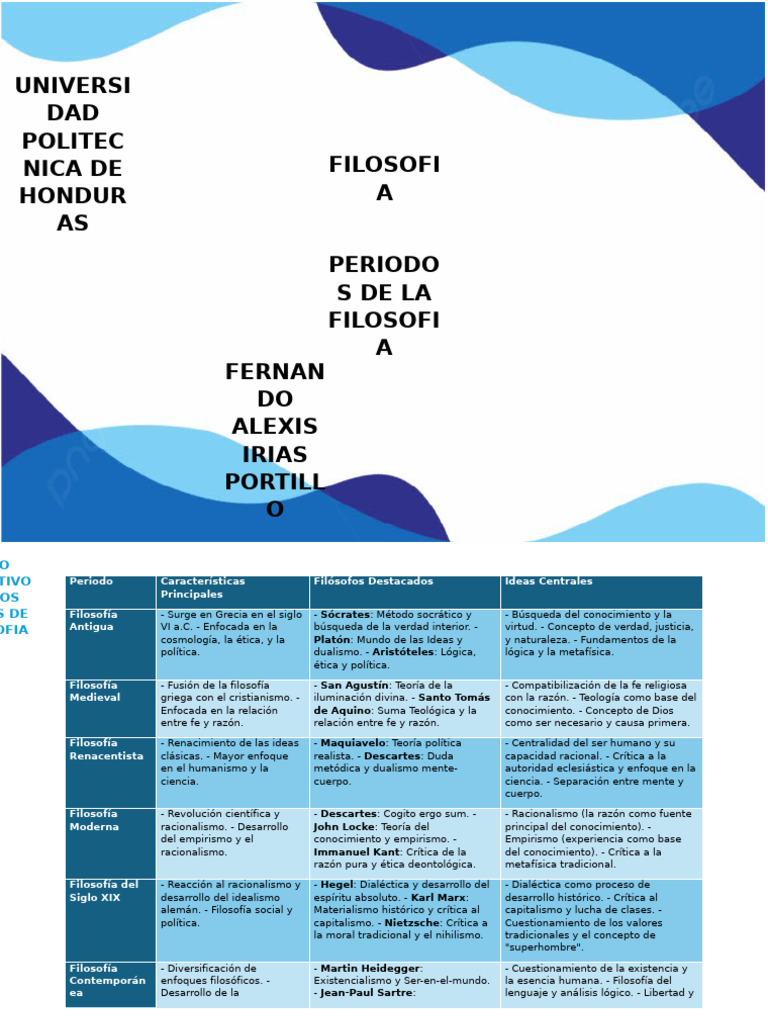 Historia de la Filosofía: Períodos Clave | PDF | Existencialismo | Razón