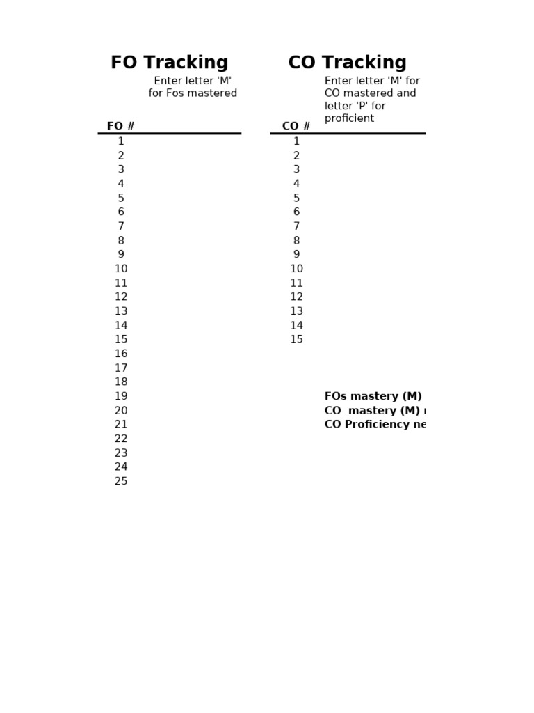 Student Mastery Tracking | PDF