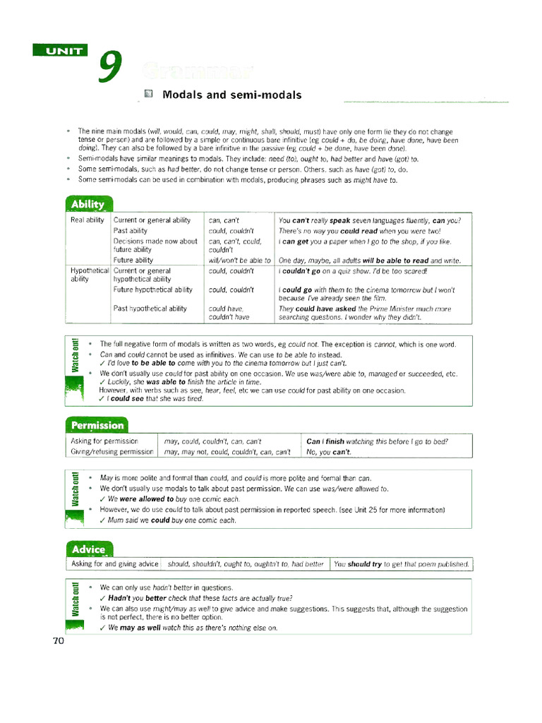 Копия Modal Verbs d C1 Ex | PDF