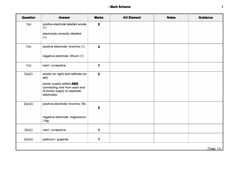 Chemistry Mark Scheme Breakdown | PDF