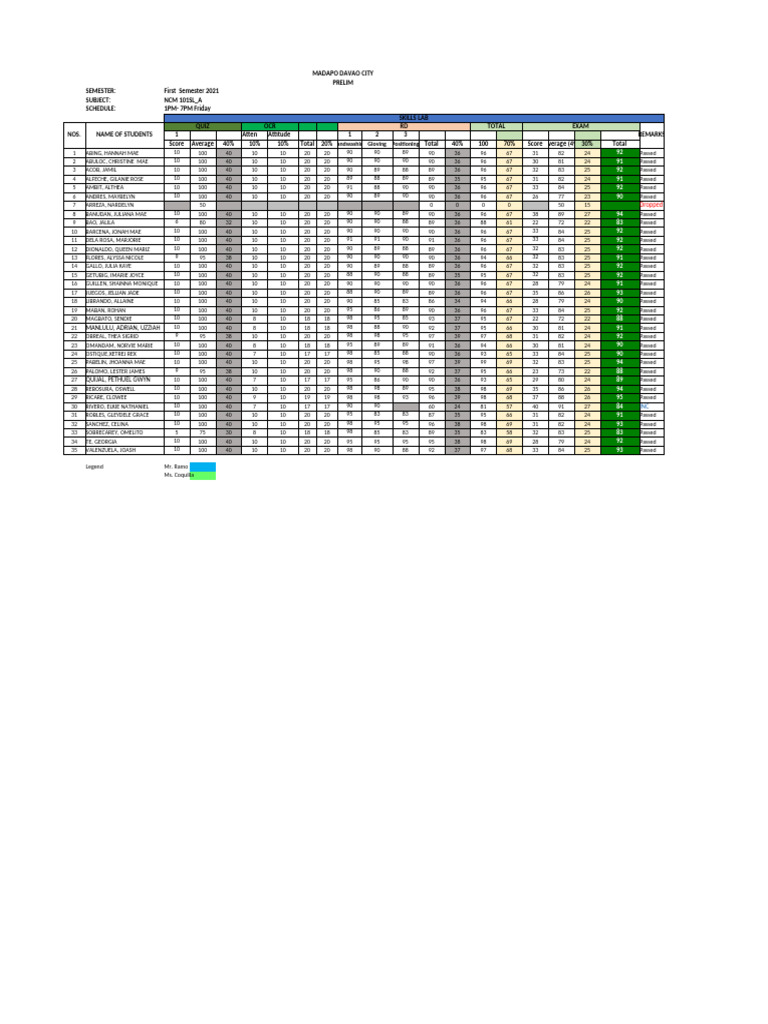NCM 101 SL Grading Sheet - Section A | PDF | Physiology | Thorax (Human ...