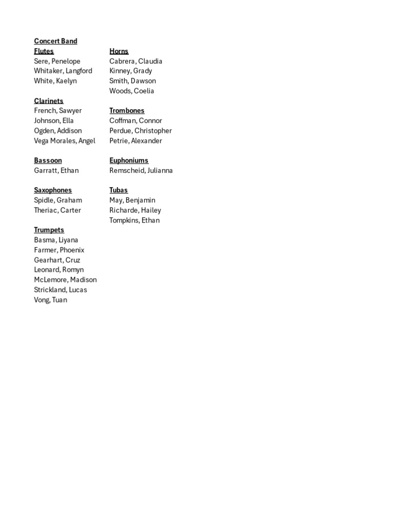 Concert Band Member List and Roles | PDF | Elementary Organology ...