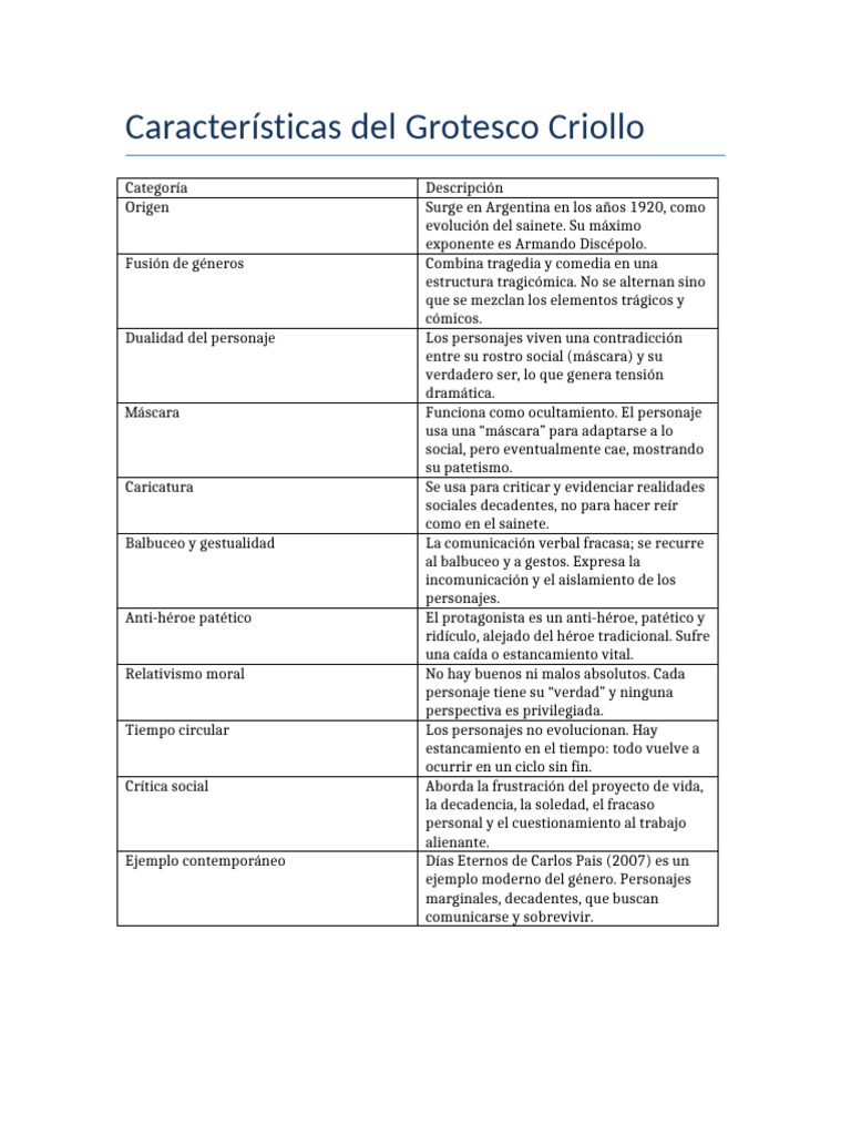 Características del Grotesco Criollo | PDF