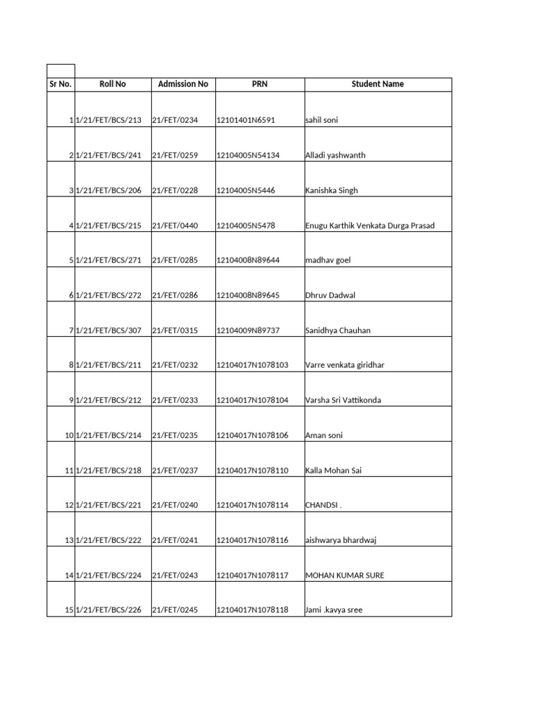 Aiml Sss Non Respo | PDF
