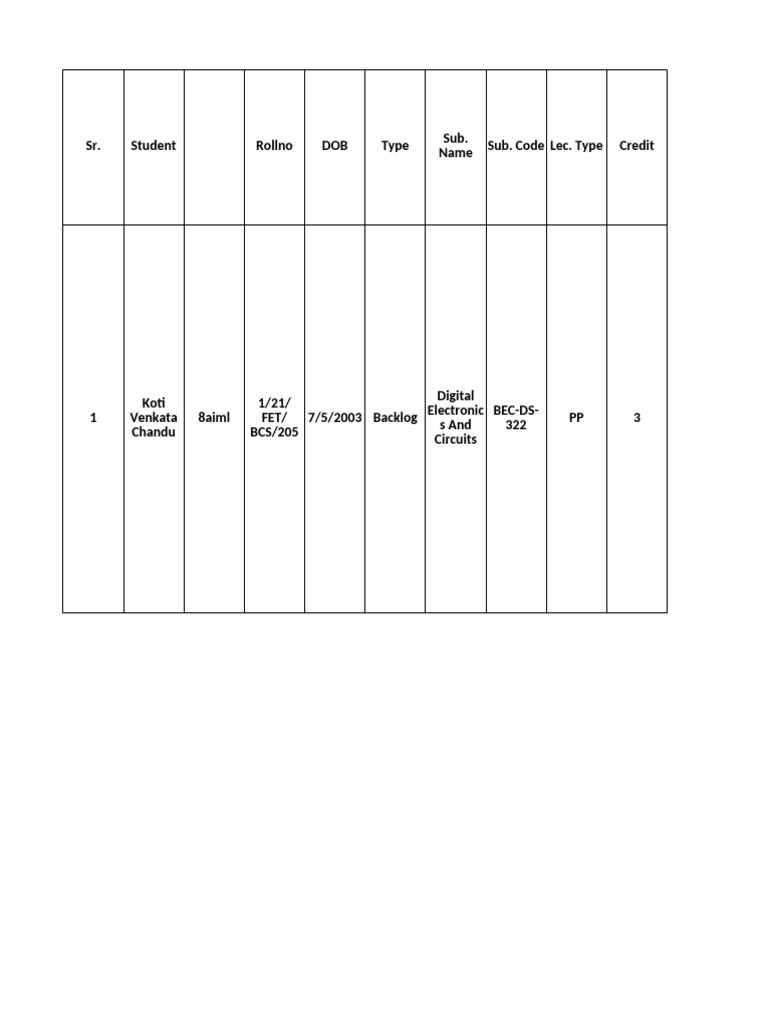 PSC Grade Improvement List | PDF | Qualifications