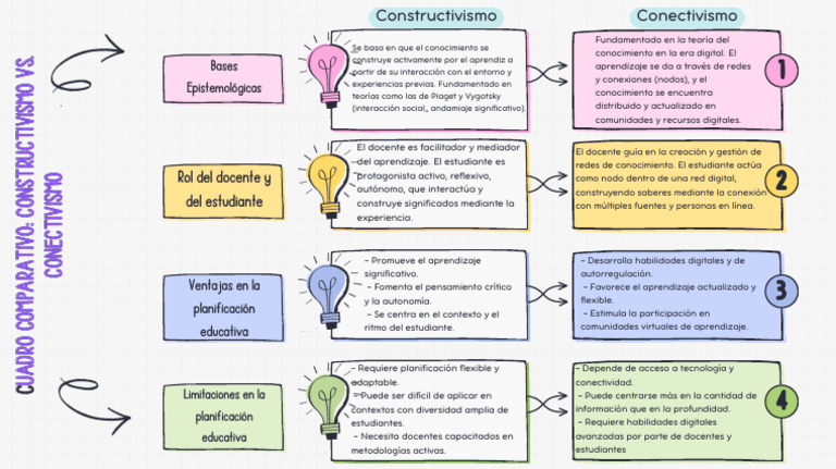 Cuadro Comparativo RICHAR CATUNTA | PDF | Enseñando | Aprendizaje