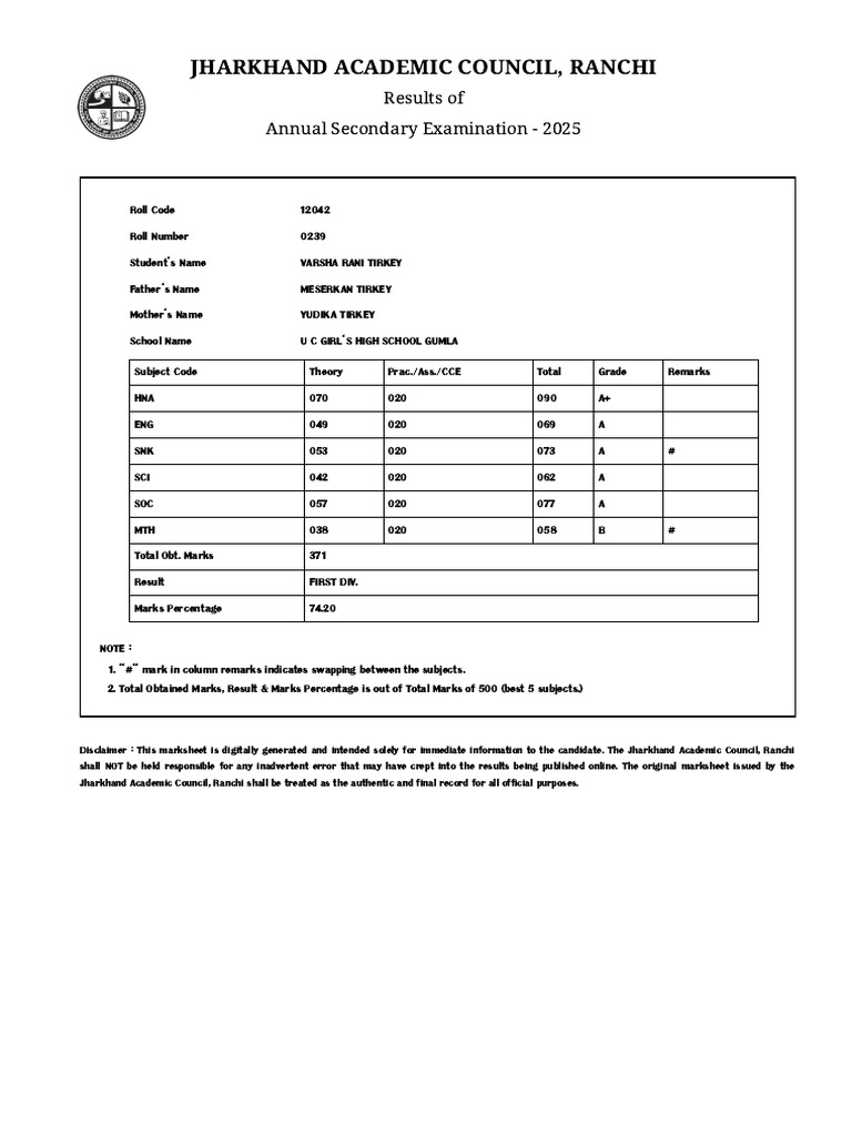 JAC XTH 2025 Result Varsha Rani Tirkey | PDF