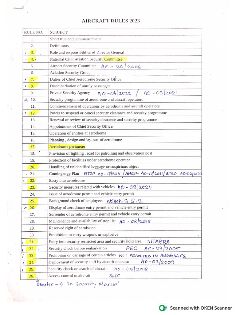 Aircraft Rules List 2023 With AC AO | PDF