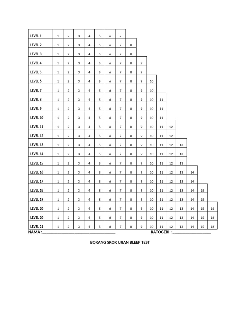 Bleep Test Score Sheet | PDF