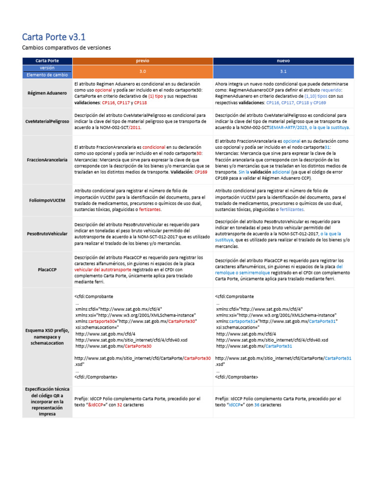 Cambios Carta Porte v3 | PDF