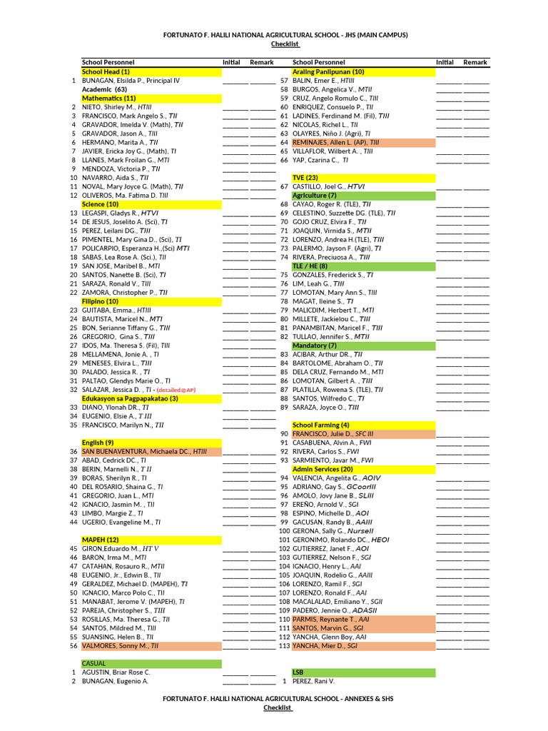 Checklist of Ffhnas Jhs & Shs Main Campus - Annexes - S.Y 2024 - 2025-Revised | PDF