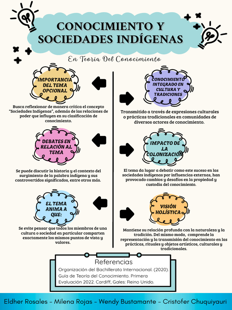 Impacto de la Colonización en Sociedades Indígenas | PDF | Conocimiento ...