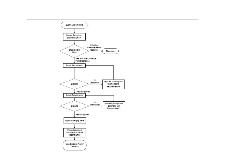 Dredging Permit Application Process Guide | PDF
