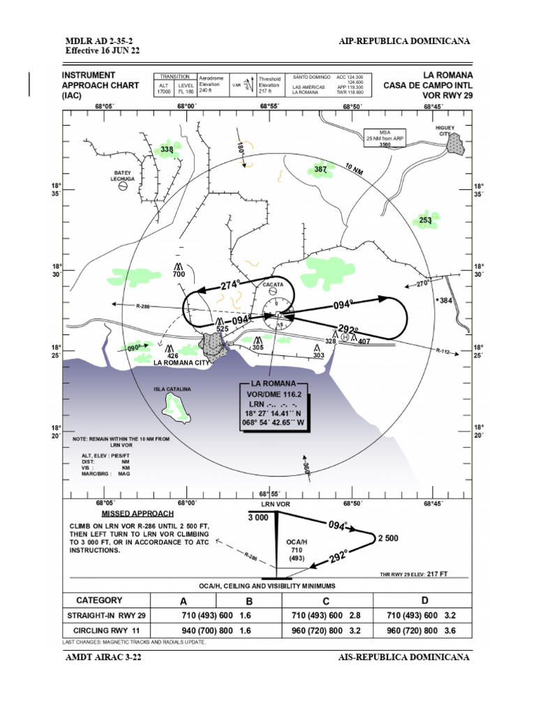 MDLR RWY-29 Instrument Approach Chart IAC VOR | PDF