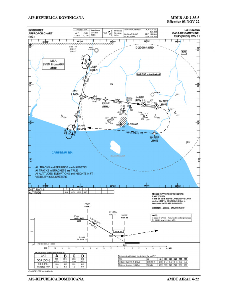MDLR RWY-11 Instrument Approach Chart IAC RNAV GNSS | PDF
