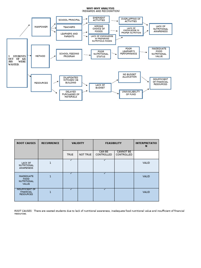 2022 Why Why Analysis Awards and Recognition | PDF