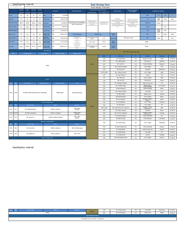 Daily Briefing Sheet 19 June 2025-1750282976587 | PDF
