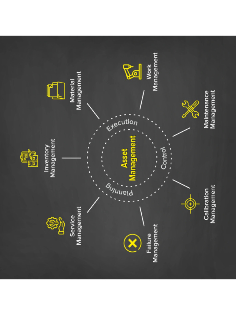 Asset Management | PDF