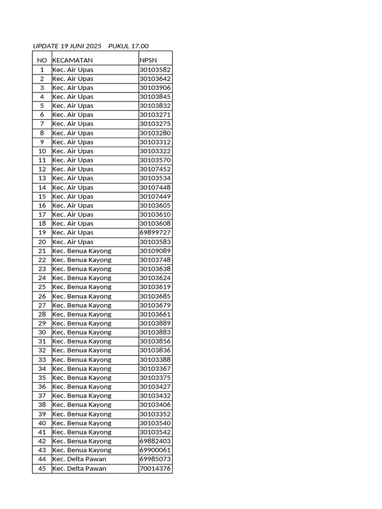 Sudah Disetujui 19 Jun 2025 - Export | PDF