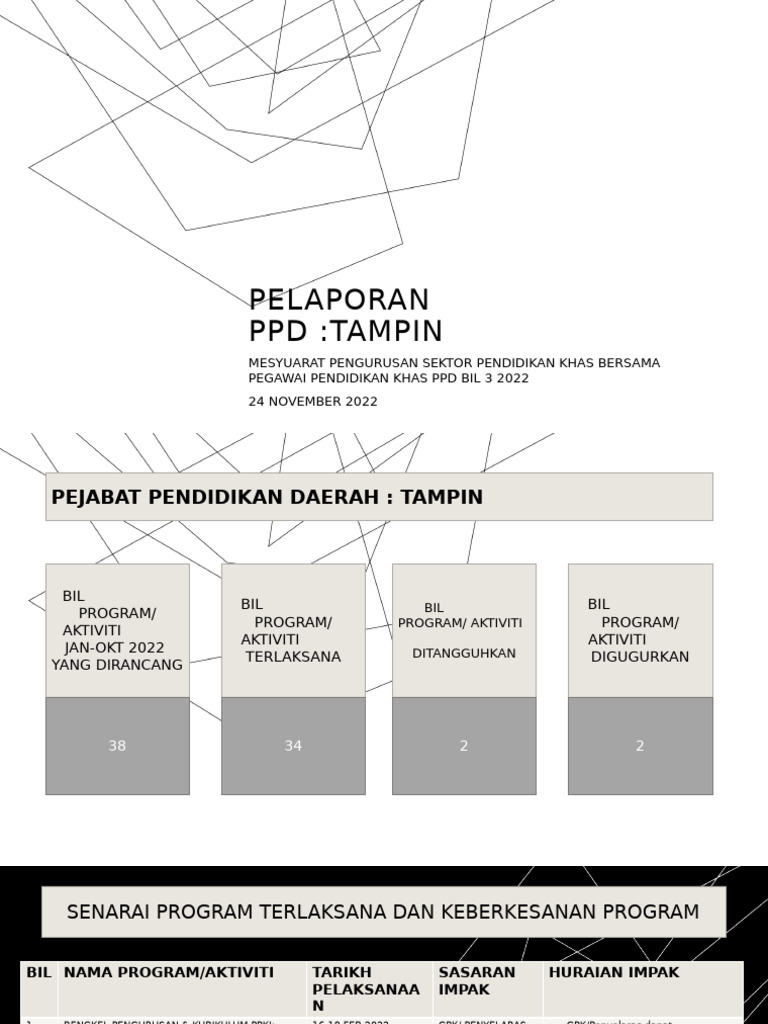 Template Pelaporan PPD & Unit 2022 (TAMPIN) | PDF