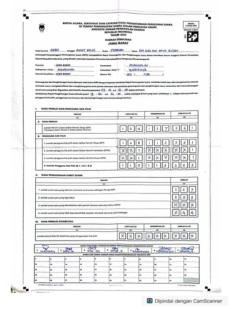 C Hasil DPD - TPS 03 Bungurjaya | PDF