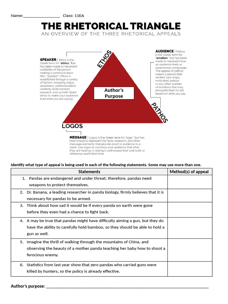 Rhetorical Triangle Worksheet | PDF