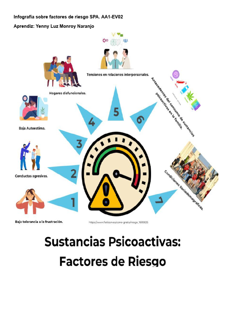 Infografía Sobre Factores de Riesgo SPA. AA1-EV02 | PDF
