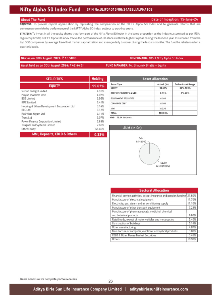 ABSLI NiftyAlpha50 Fund | PDF | Securities (Finance) | Investing