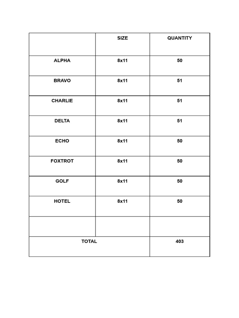 List of Order | PDF
