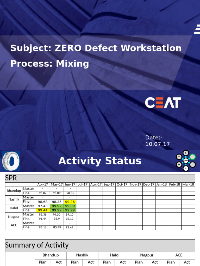 ZERO Defect Dashboard - July 17 | PDF | Materials | Secondary Sector Of ...