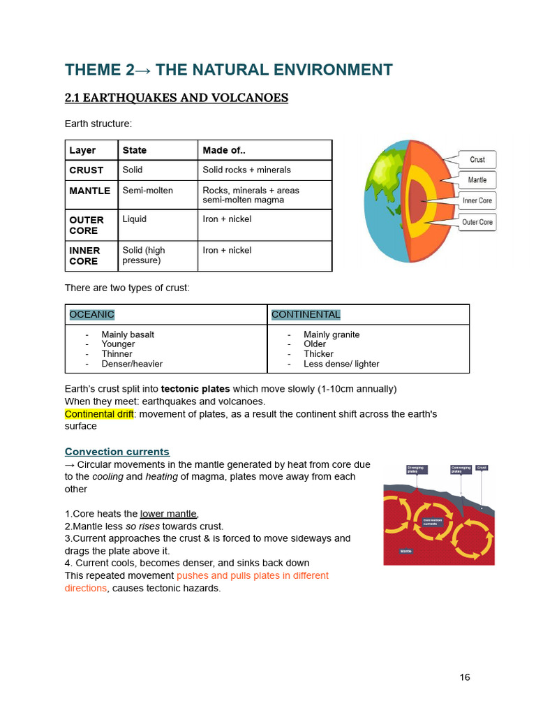 Geography IGCSE 2021 22 Full Notes - pdf-17 | PDF