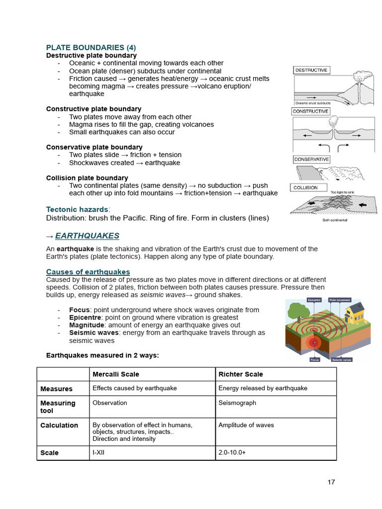 Geography IGCSE 2021 22 Full Notes - pdf-18 | PDF