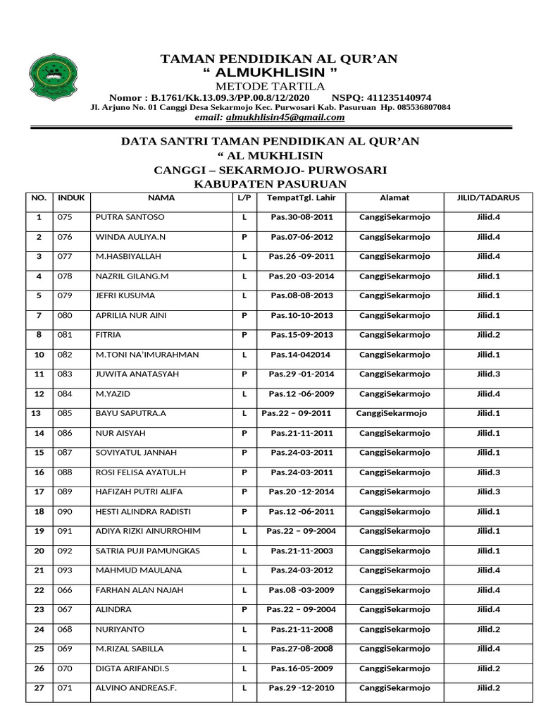 Data Santri TPQ Al Mukhlisin | PDF