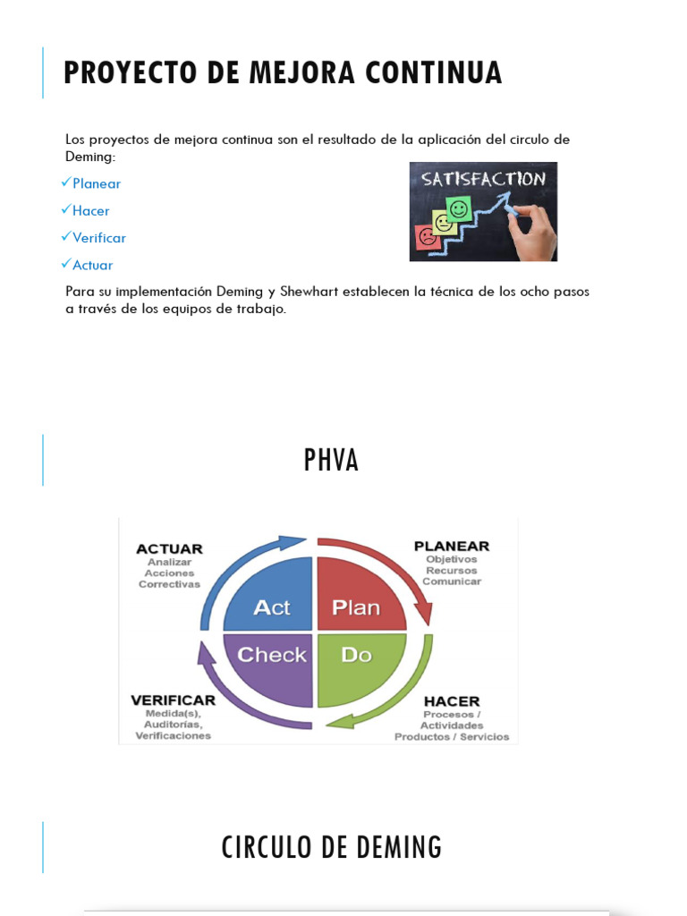 PHVA | PDF
