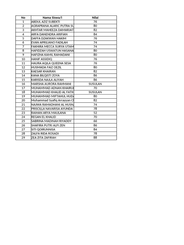 Student Grades Report Summary | PDF