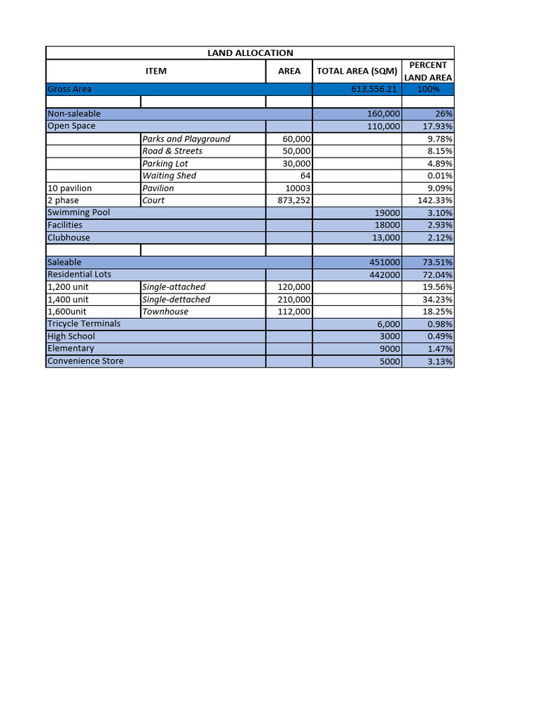 ADESGN6S - Land Area Tabulation Sample | PDF