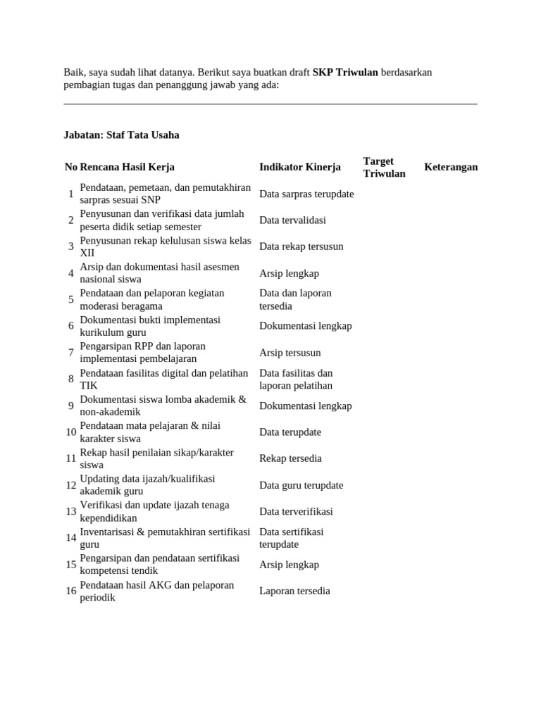 Rencana SKP Triwulan Staf Tata Usaha | PDF