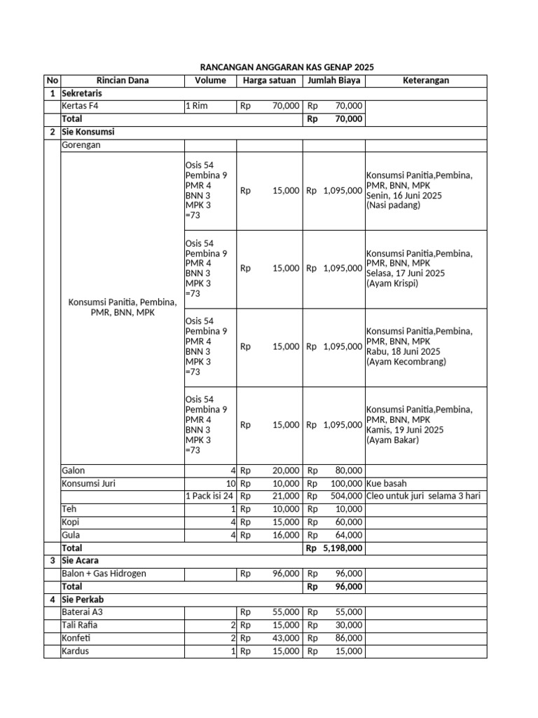 Contoh Anggaran Kegiatan Akhir Semester Genapp | PDF