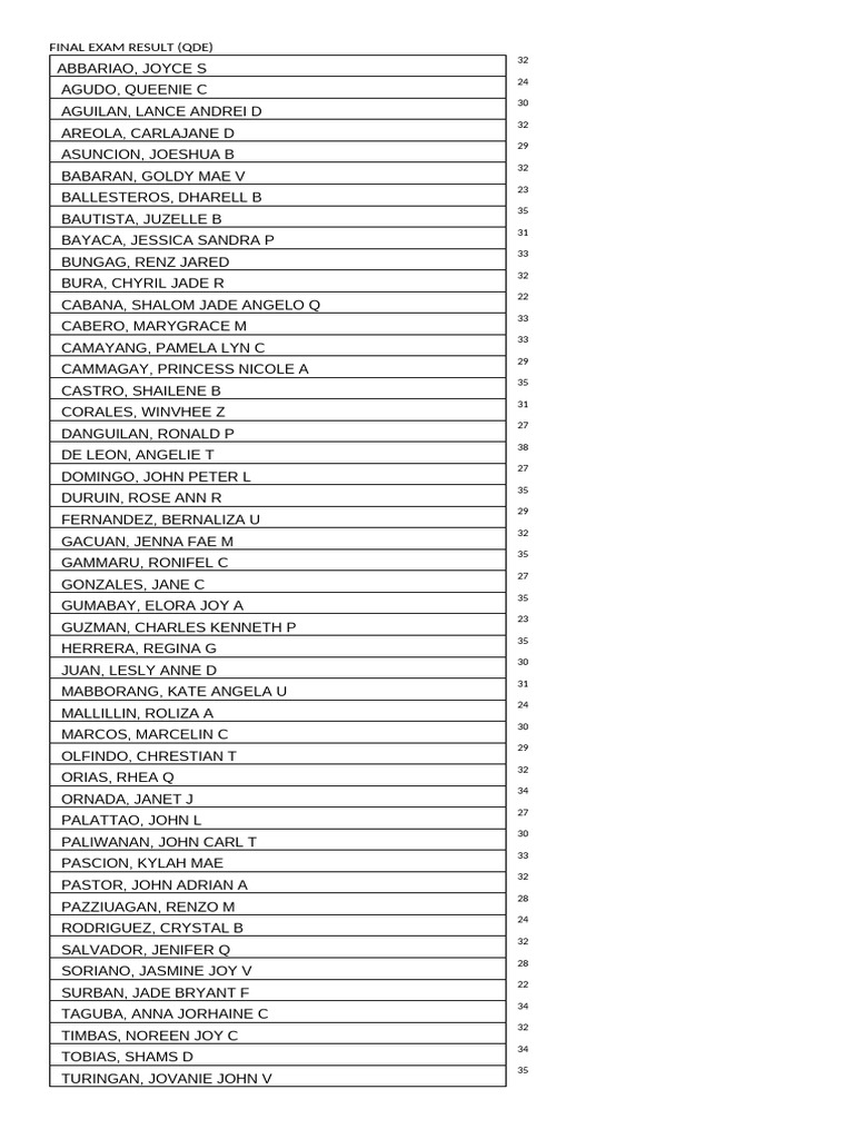 Final Exam Result QD | PDF