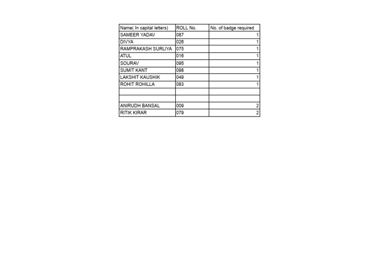 Mbbs Badge | PDF